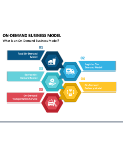 Demand PowerPoint Templates and Google Slides Themes