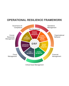 Resilience PowerPoint Templates and Google Slides Themes