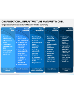 Infrastructure Maturity Model PowerPoint and Google Slides Template ...