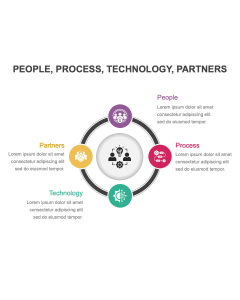 Technology PowerPoint Templates and Google Slides Themes