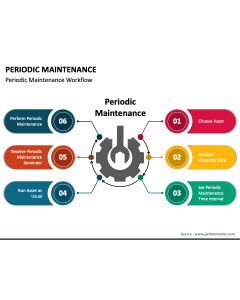 Maintenance PowerPoint Templates and Google Slides Themes