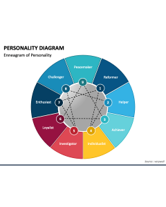 Personality PowerPoint Templates and Google Slides Themes