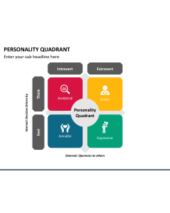 Personality PowerPoint Templates and Google Slides Themes