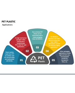 Bioplastics PowerPoint Template and Google Slides Theme