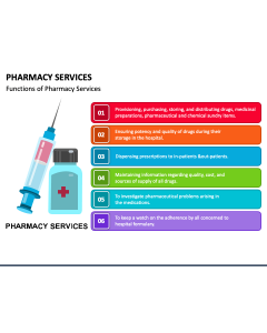 Pharma PowerPoint & Google Slides Templates