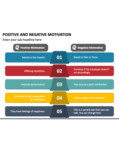 Motivation PowerPoint Templates and Google Slides Themes