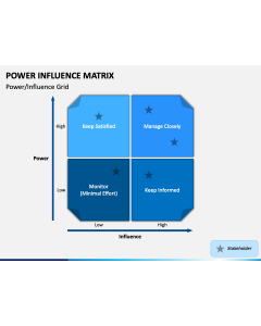 Page 7 - Matrix Charts Templates for PowerPoint and Google Slides ...