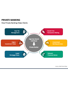 Page 32 - Finance Templates for PowerPoint and Google Slides | SketchBubble