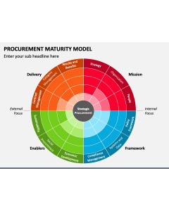Procurement PowerPoint Templates and Google Slides Themes
