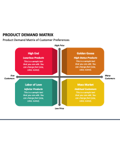 Page 4 - Matrix Charts Templates for PowerPoint and Google Slides ...