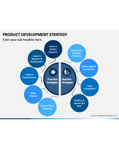 Strategy Development PowerPoint and Google Slides Template - PPT Slides
