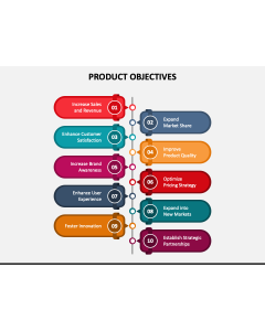 Objectives PowerPoint Templates and Google Slides Themes