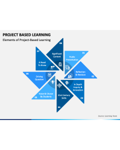 Page 10 - Learning Templates for PowerPoint and Google Slides ...