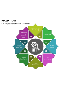 KPI PowerPoint Templates and Google Slides Themes
