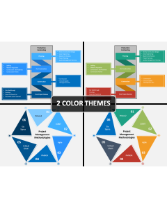 Project Management PowerPoint and Google Slides Template - PPT Slides