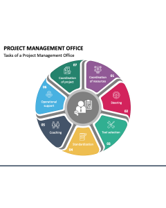 Page 13 - Project Management Templates for PowerPoint and Google Slides ...