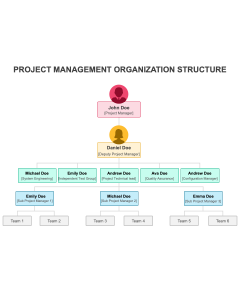 Organizational Charts Templates for PowerPoint and Google Slides ...