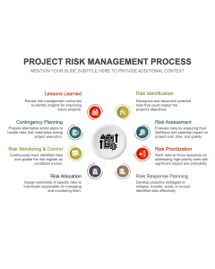 Project PowerPoint Templates and Google Slides Themes