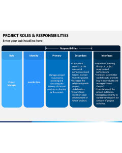 Animated Roles & Responsibilities PowerPoint and Google Slides Template