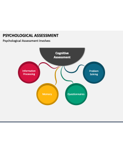 Assessment PowerPoint Templates and Google Slides Themes