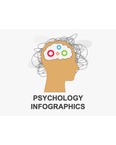 Psychology PowerPoint Templates and Google Slides Themes