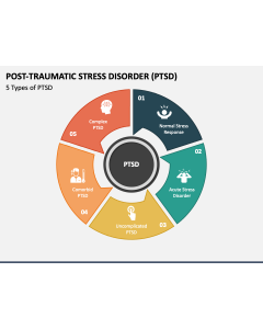 Stress PowerPoint Templates and Google Slides Themes