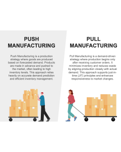 Manufacturing PowerPoint Templates and Google Slides Themes