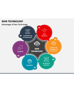 Technology PowerPoint Templates and Google Slides Themes - Page 3/