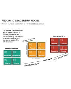 Leadership Templates for PowerPoint and Google Slides | SketchBubble