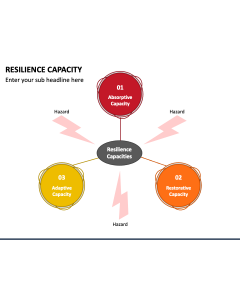 Resilience PowerPoint Templates and Google Slides Themes