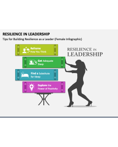 Resilience PowerPoint Templates and Google Slides Themes