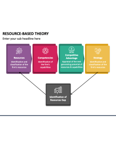 Theory PowerPoint & Google Slides Templates - Page 2/
