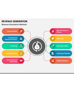 Revenue PowerPoint Templates and Google Slides Themes