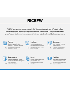 Information Technology (IT) Templates for PowerPoint and Google Slides ...