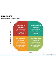 Risk PowerPoint Templates and Google Slides Themes - Page 7/