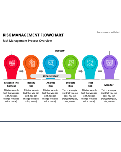 Risk PowerPoint & Google Slides Templates - Page 3/