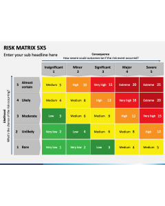 Page 5 - Matrix Charts Templates for PowerPoint and Google Slides ...