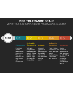 Risk PowerPoint Templates and Google Slides Themes