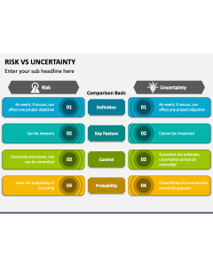 Risk PowerPoint Templates and Google Slides Themes - Page 2/