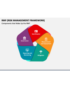 Risk PowerPoint Templates and Google Slides Themes - Page 3/