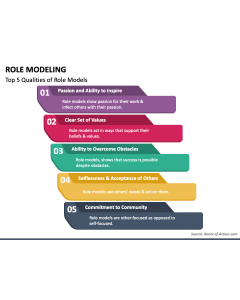 Page 4 - Roles and Responsibilities Templates for PowerPoint and Google ...