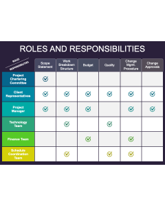 Roles and Responsibilities Templates for PowerPoint and Google Slides ...