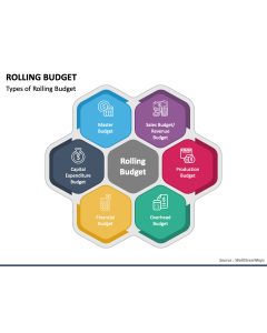 Budget PowerPoint Templates and Google Slides Themes - Page 2/