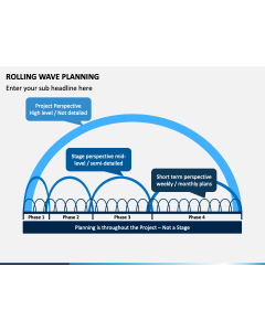 Waves PowerPoint Templates and Google Slides Themes