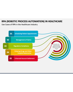 Automation PowerPoint Templates and Google Slides Themes