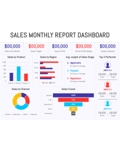 Sales PowerPoint & Google Slides Templates