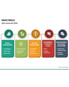 Skills PowerPoint Templates and Google Slides Themes - Page 5/