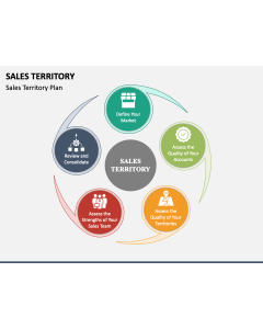 Territory PowerPoint Templates and Google Slides Themes