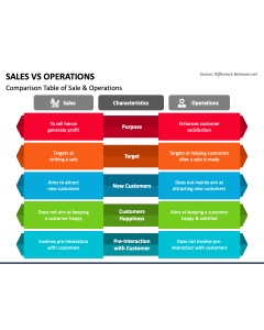 Operations PowerPoint Templates and Google Slides Themes