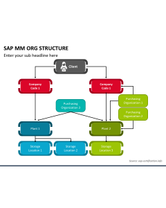 Team Structure Templates for PowerPoint and Google Slides
